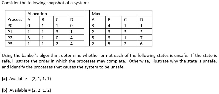 Solved Consider the following snapshot of a system: Process | Chegg.com