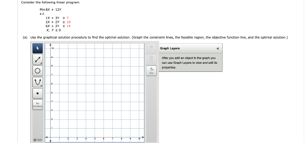 Solved Consider the following linear program. Min 8X + 12Y | Chegg.com