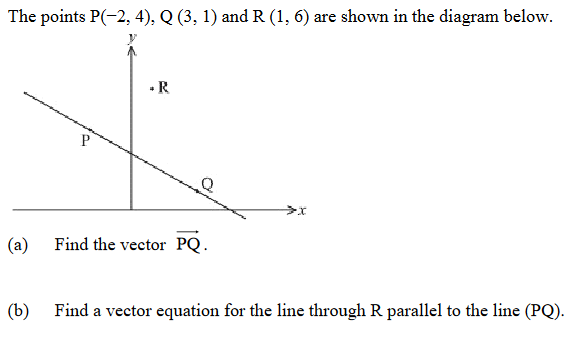 Solved The points P(-2, 4), (3, 1) and R (1,6) are shown in | Chegg.com