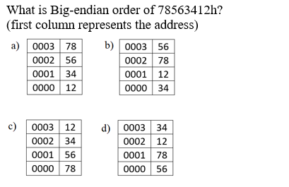 Solved What is Big-endian order of 78563412h? (first column | Chegg.com