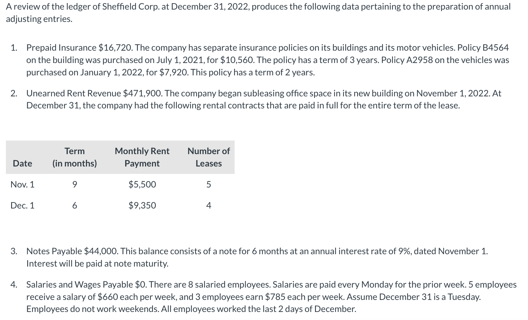 Solved A review of the ledger of Sheffield Corp. at December | Chegg.com