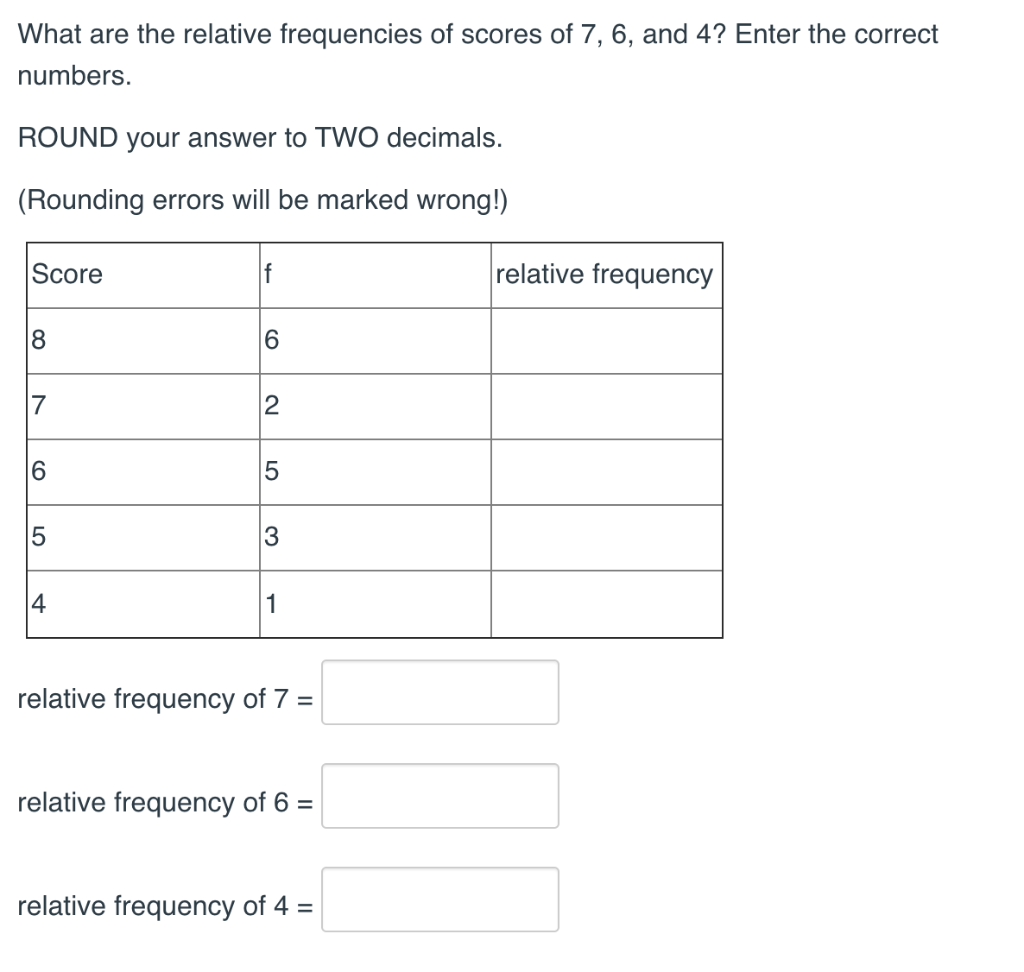 Solved What are the relative frequencies of scores of 7, 6, | Chegg.com