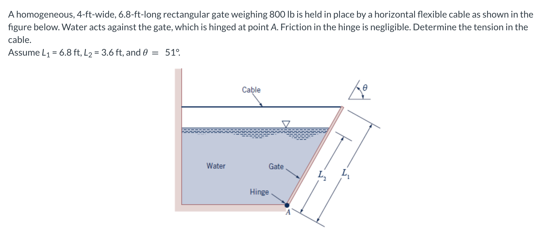 Solved A homogeneous, 4-ft-wide, 6.8 -ft-long rectangular | Chegg.com