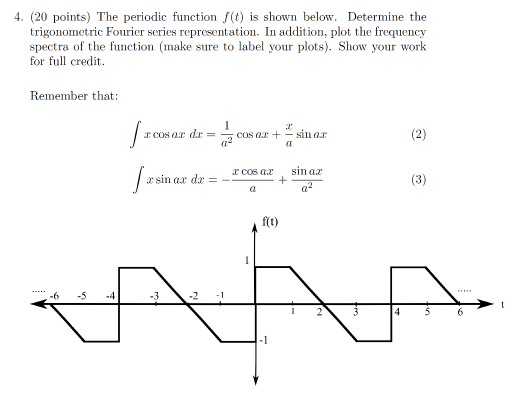 Solved 4. (20 points) The periodic function f(t) is shown | Chegg.com