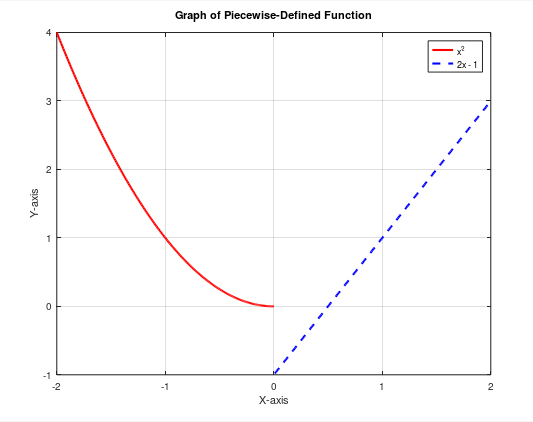 Solved I need help with Mechanical Engineering. Write matlab | Chegg.com