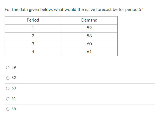 Solved For the data given below, what would the naive | Chegg.com