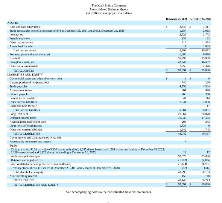 Solved See the balance sheet below Reported in form 10-K | Chegg.com
