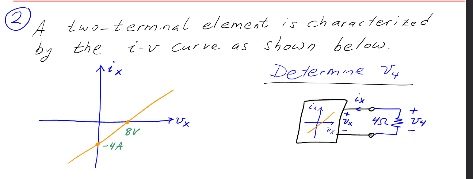 Solved (2) A two-terminal element is characterized by the | Chegg.com