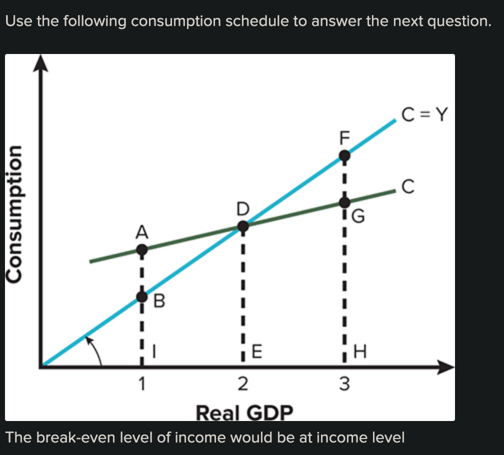 Solved Use the following consumption schedule to answer the | Chegg.com