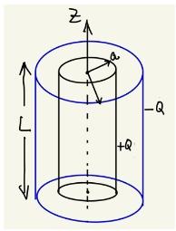 Solved 2. Two long coaxial conducting cylindrical shells of | Chegg.com