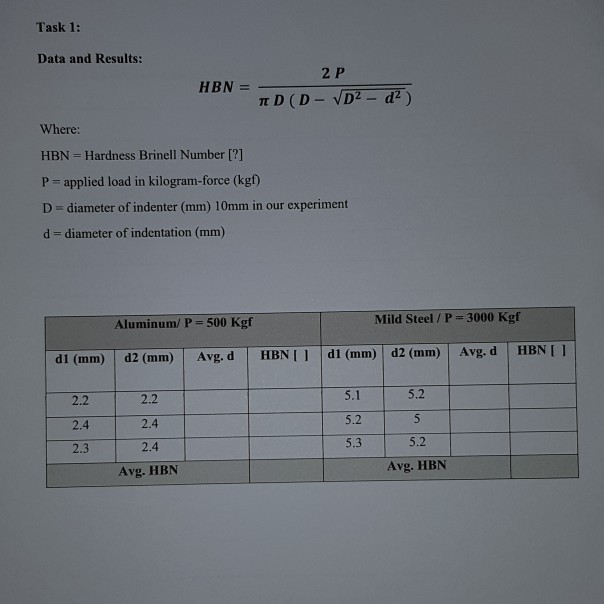Solved Task 1: Data and Results: 2 P Where: HBN Hardness | Chegg.com
