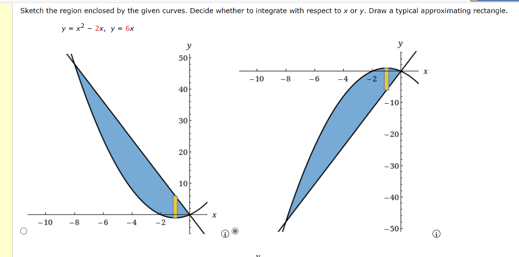 Solved Sketch the region enclosed by the given curves. | Chegg.com