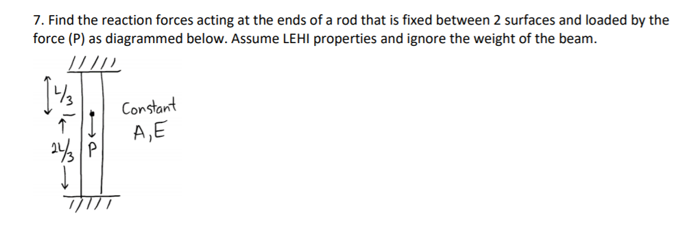 Solved 7. Find the reaction forces acting at the ends of a | Chegg.com