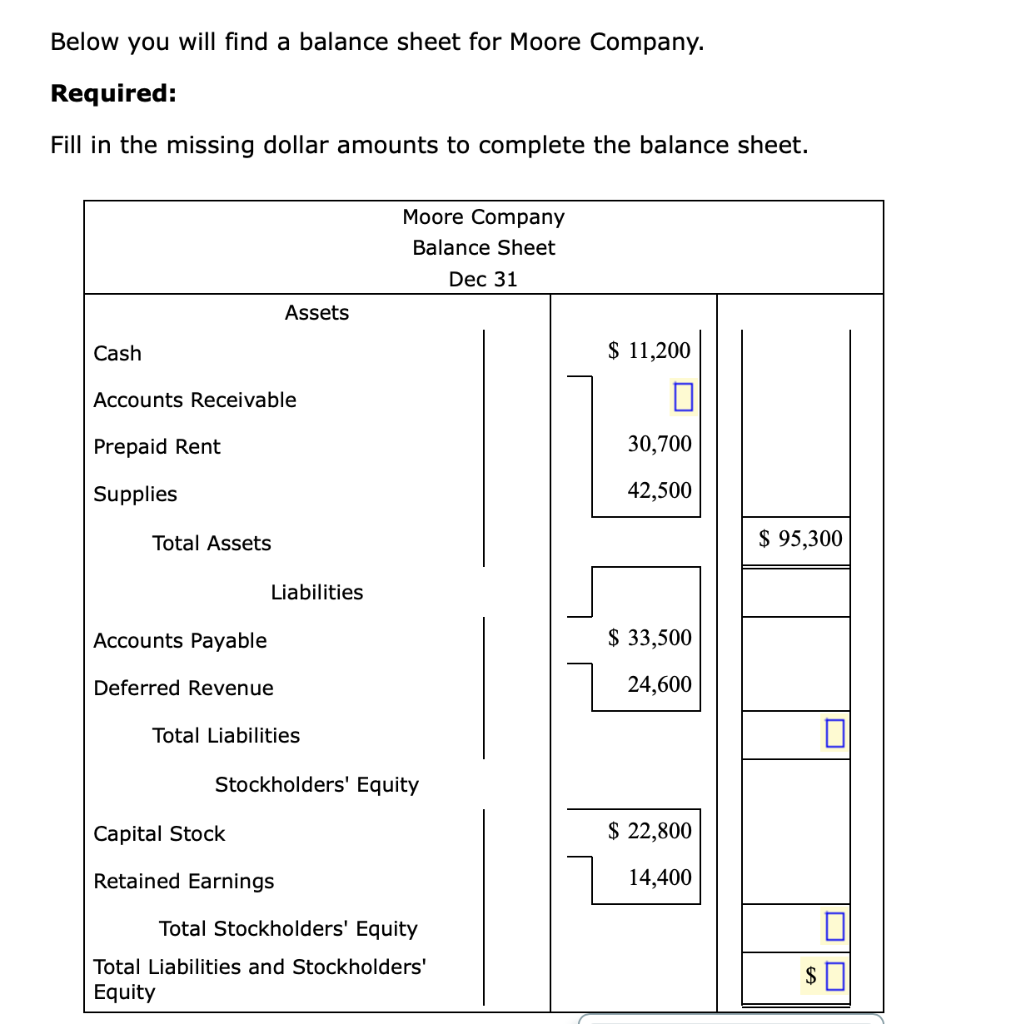 Solved Below you will find a balance sheet for Moore | Chegg.com