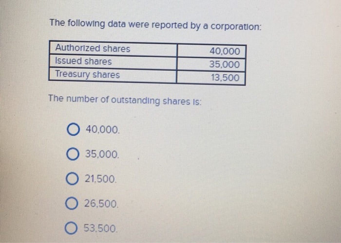 Solved The following data were reported by a corporation: | Chegg.com