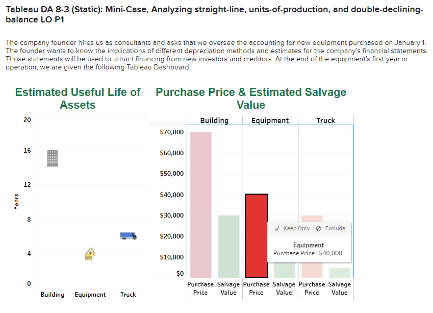 Solved Tableau DA 8-3 (Static): Mini-Case, Analyzing | Chegg.com