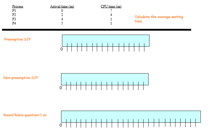Solved Preemptive SJF Non-preemptive SJF Round Robin | Chegg.com