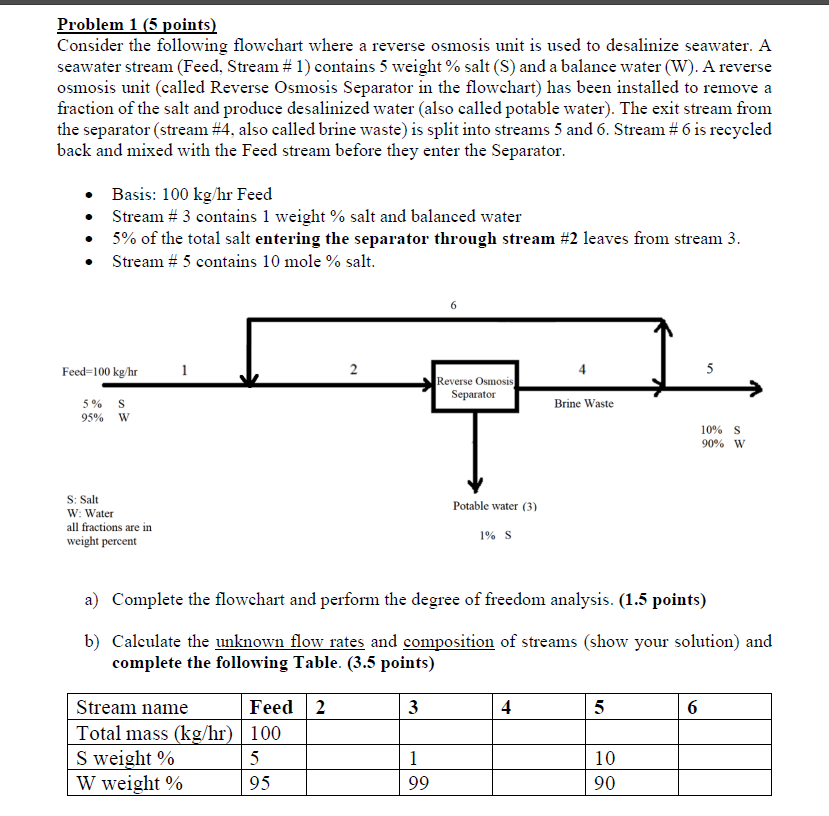Solved Problem 1 (5 points) Consider the following flowchart | Chegg.com