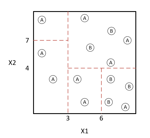Solved Please Provide Me The R Code For Question 1 ﻿and 1943