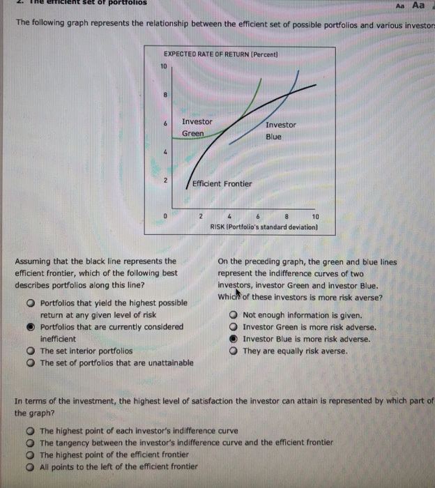 Solved t ihe ericient set of porttolios The following graph | Chegg.com