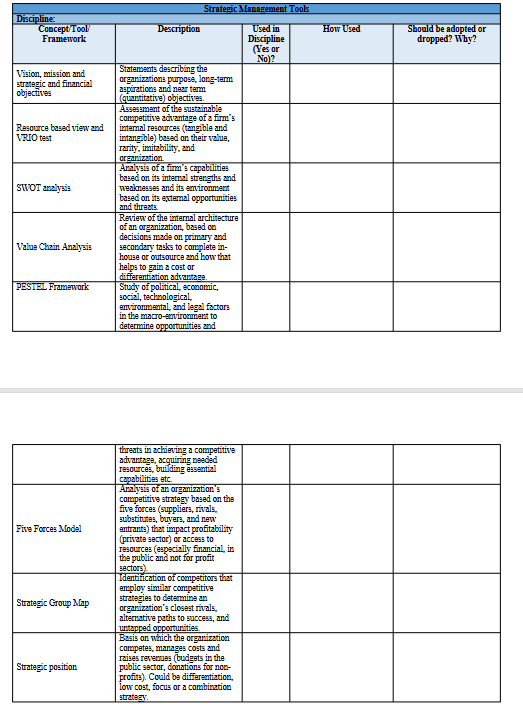 Solved Please use HR as the area of Study to fill out the | Chegg.com