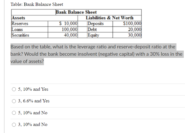 Solved Based on the table, what is the leverage ratio | Chegg.com