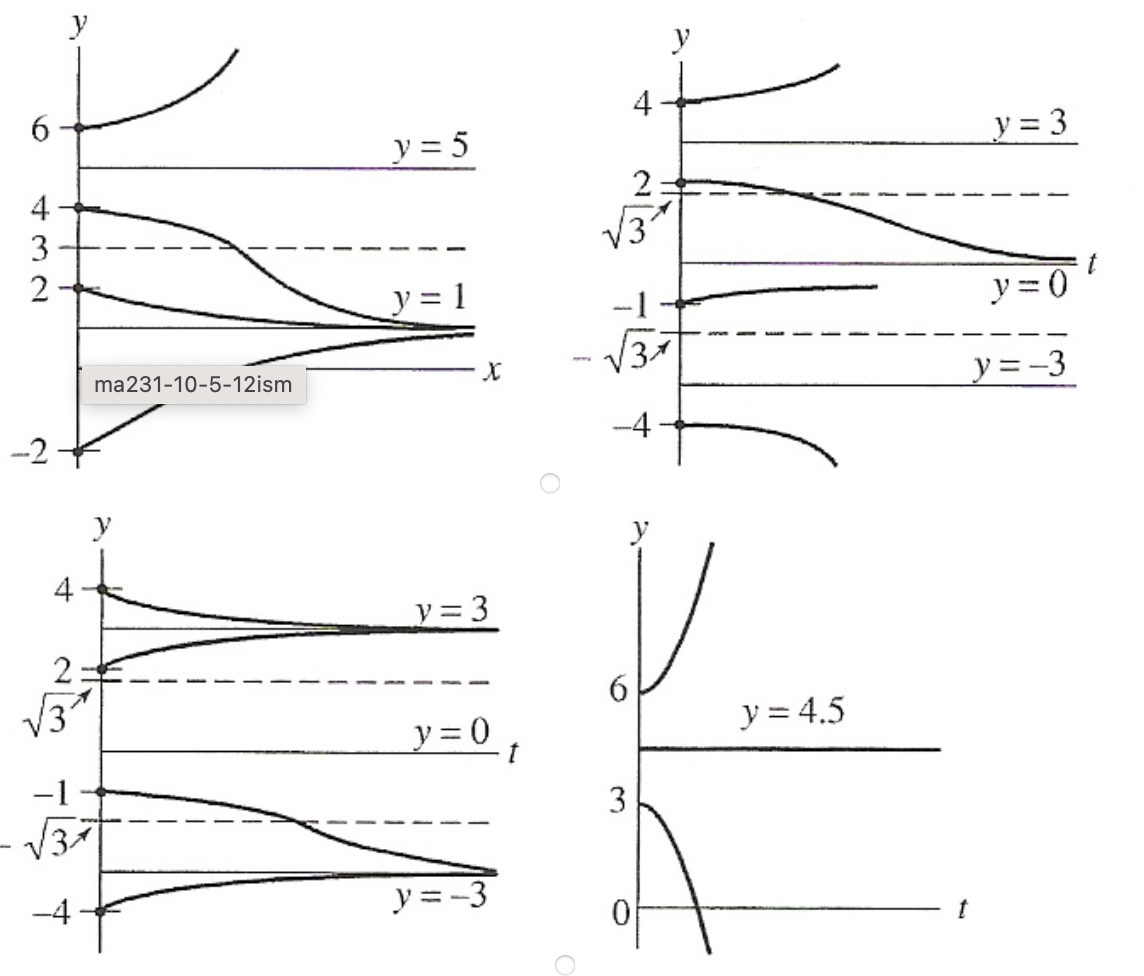 Solved Consider the following differential equation and | Chegg.com
