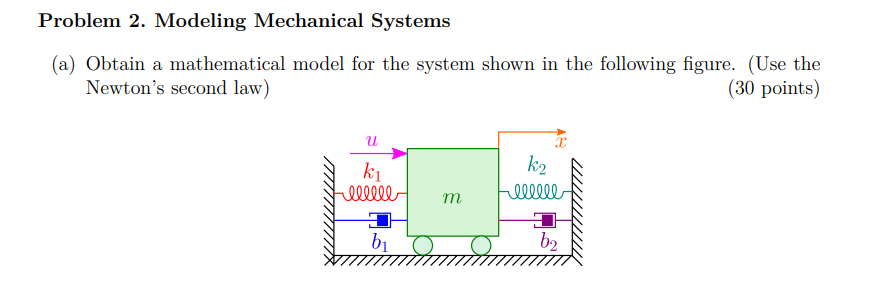 Solved Problem 2. Modeling Mechanical Systems (a) Obtain a | Chegg.com Solved Problem 2. Modeling Mechanical Systems (a) Obtain a | Chegg.com