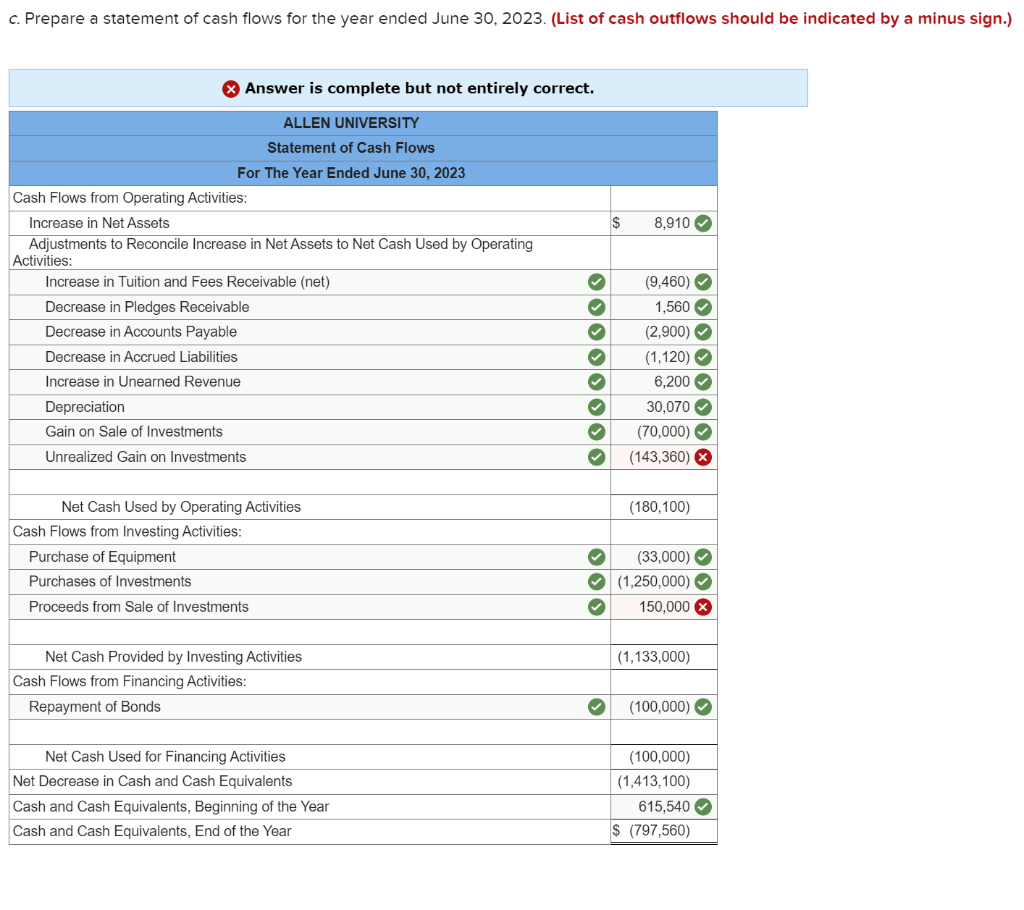 a. Prepare a statement of activities for the year | Chegg.com