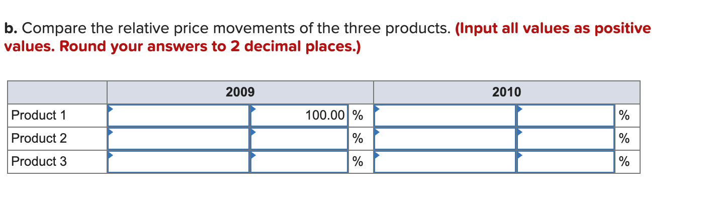 Solved Consider the following price and quantity data for | Chegg.com