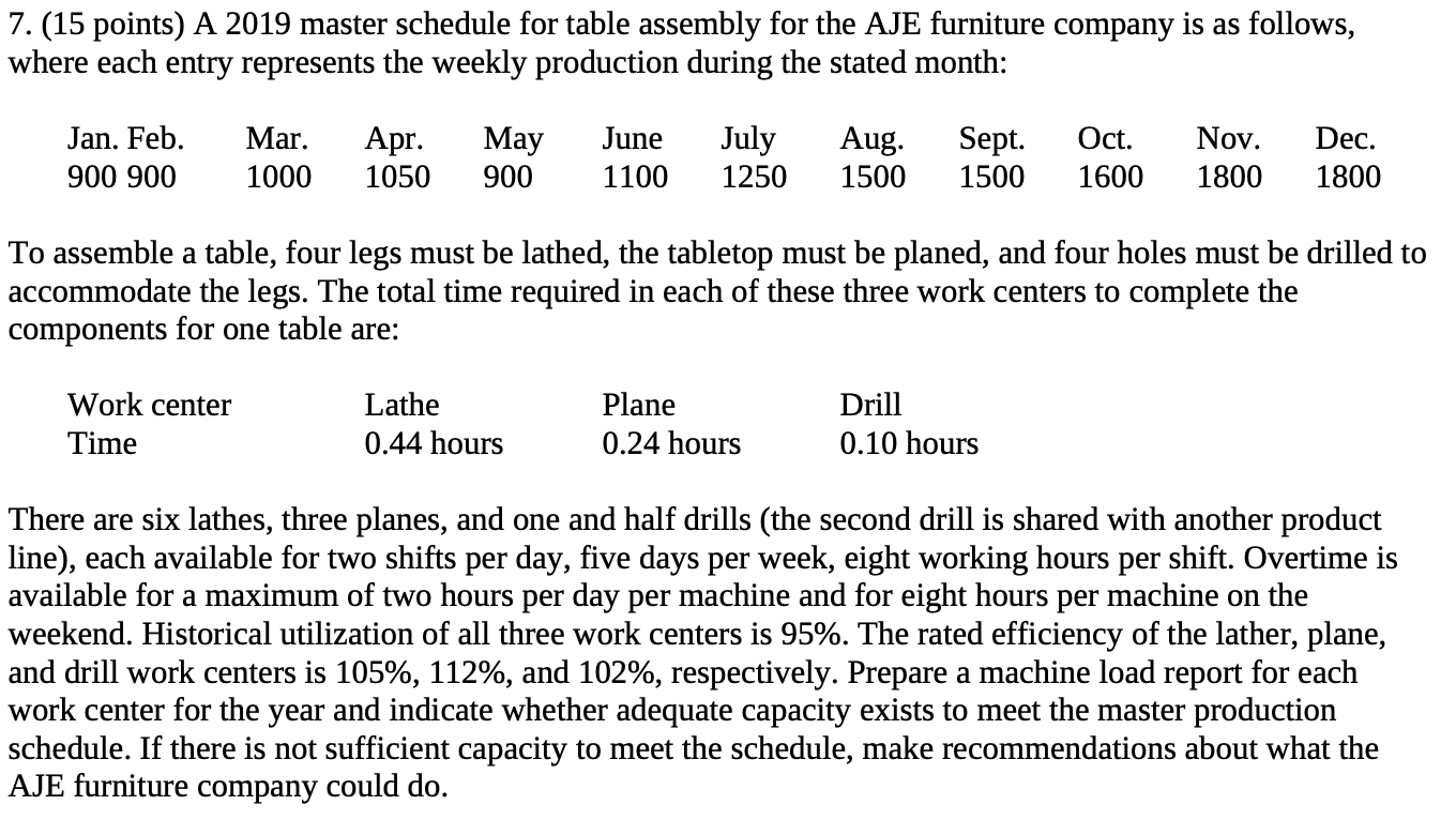 Solved 7. (15 ﻿points) ﻿A 2019 ﻿master schedule for table | Chegg.com