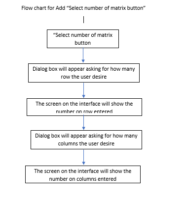 Flow chart for Add "Select number of matrix button" I | Chegg.com