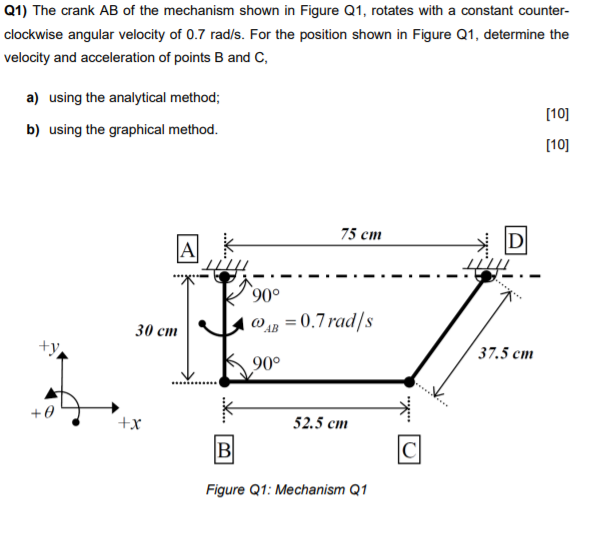 Solved Q1) The crank AB of the mechanism shown in Figure Q1, | Chegg.com