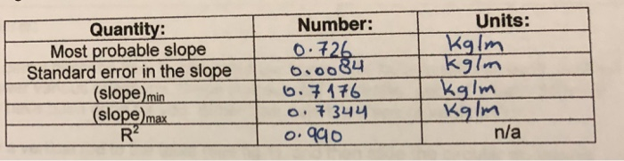 Solved Answer question Q10, and explain please, I will | Chegg.com