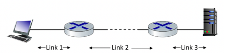 Solved Consider the figure below. Two packets each with size | Chegg.com