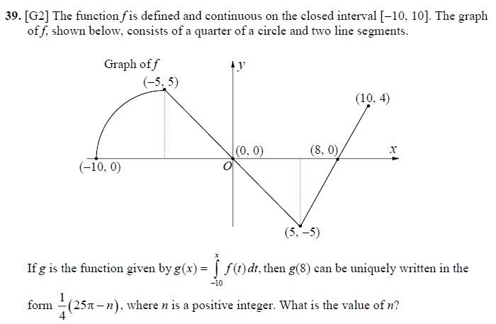Solved [G2] ﻿The function f is ﻿defined and continuous on | Chegg.com
