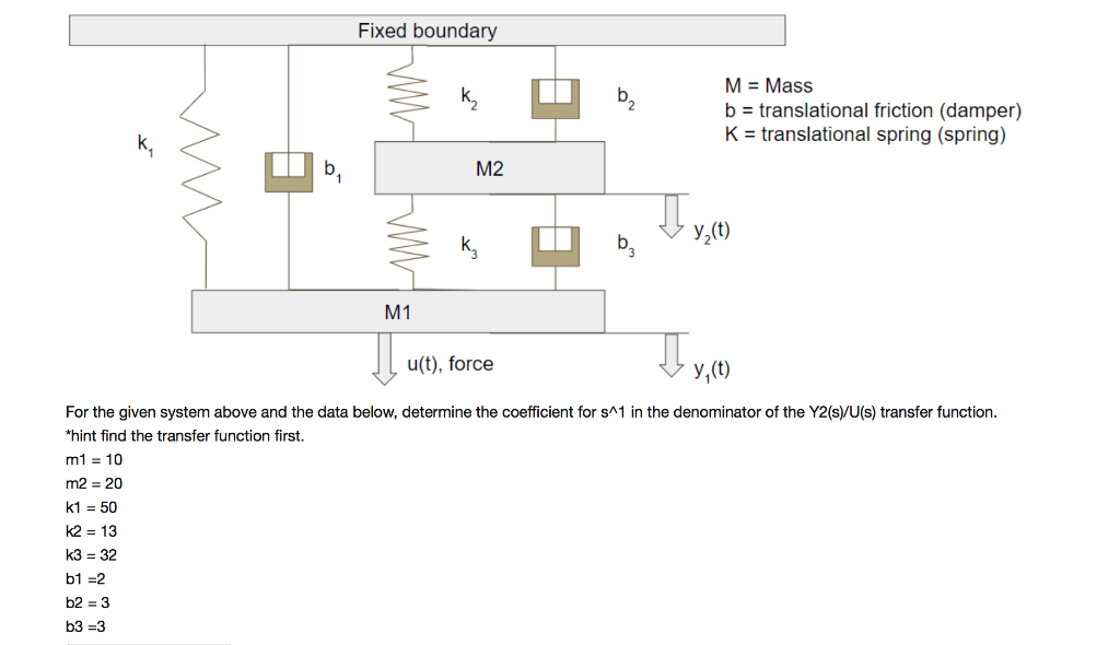 Solved For the given system above and the data below, | Chegg.com