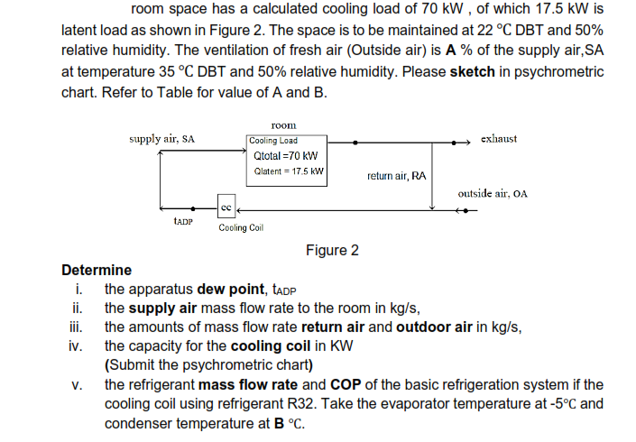 Solved room space has a calculated cooling load of 70 kW, of | Chegg.com