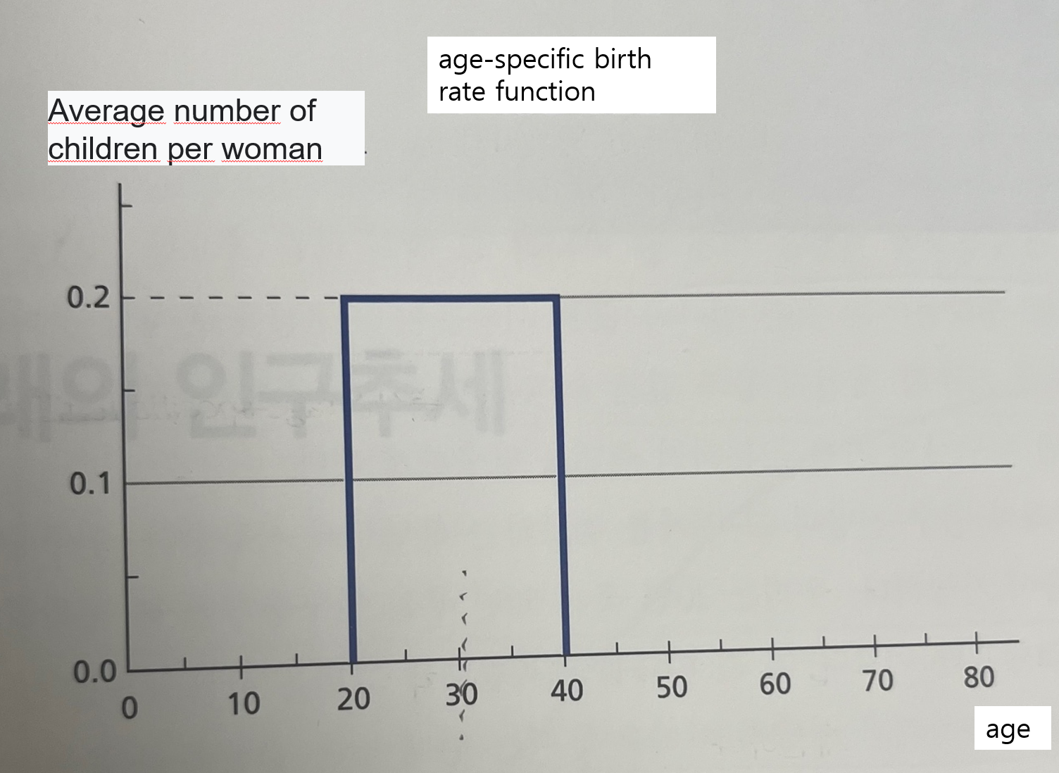 Solved Let’s see ‘the survival function’ and ‘age-specific | Chegg.com