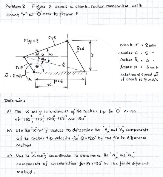 Solved Problem 2 Figure 2 shows a crank-rocker mechanism | Chegg.com