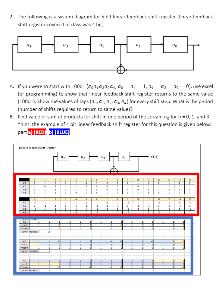 Solved 2. The following is a system diagram for 5 bit linear | Chegg.com