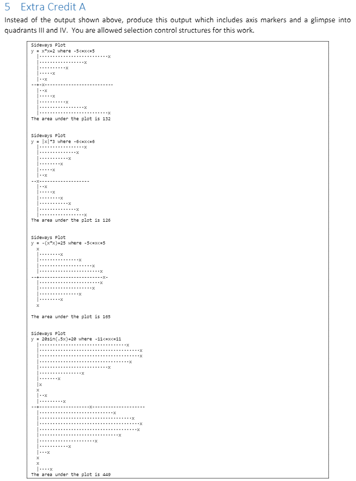 Solved Project 1: Console-based Plotting 1 Task Write a | Chegg.com