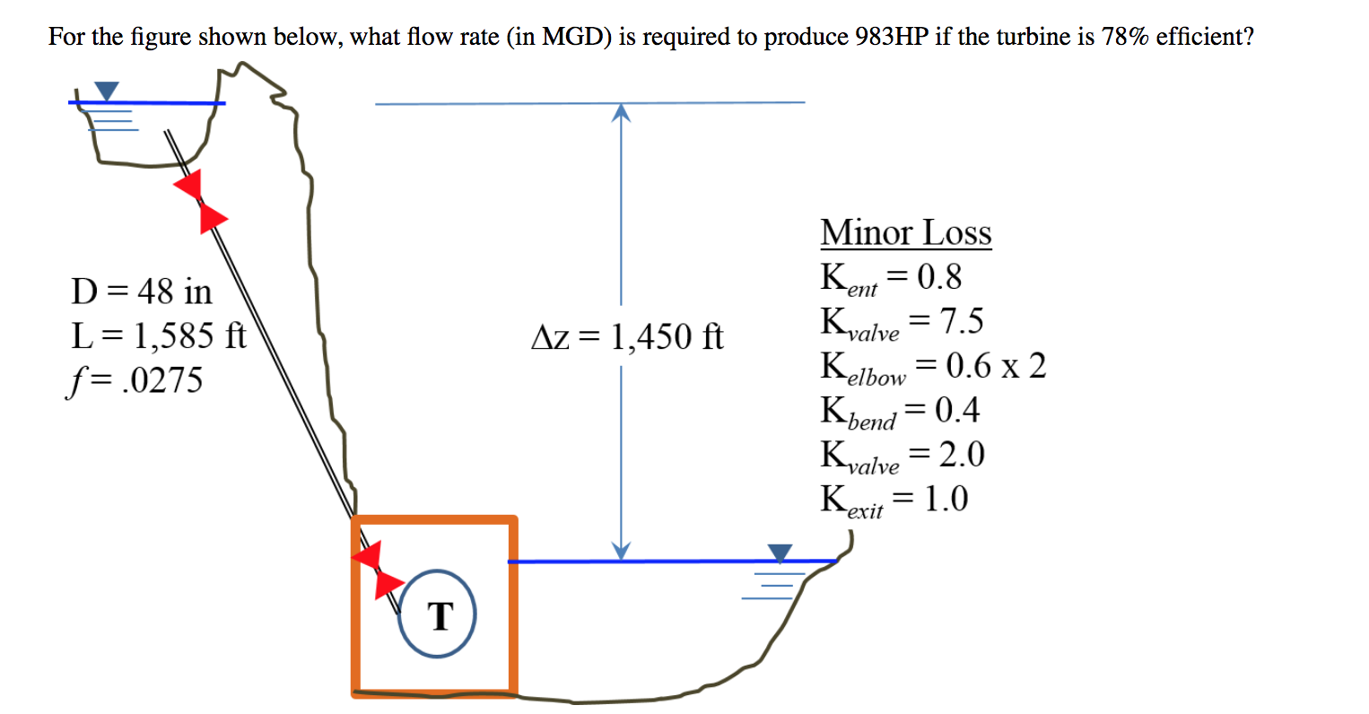 Solved For the figure shown below, what flow rate (in MGD) | Chegg.com