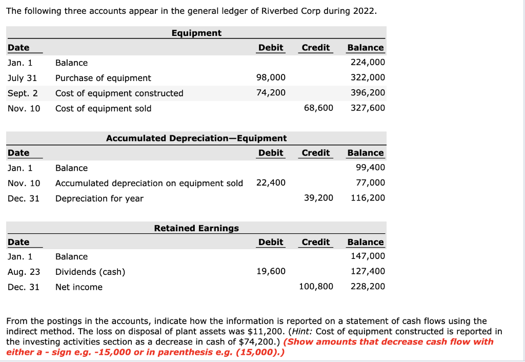 Solved The following three accounts appear in the general | Chegg.com