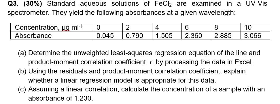 Solved Q3. (30%) Standard aqueous solutions of FeCl2 are | Chegg.com