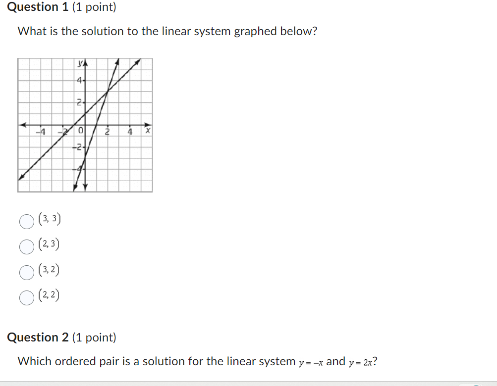 Solved What is the solution to the linear system graphed | Chegg.com