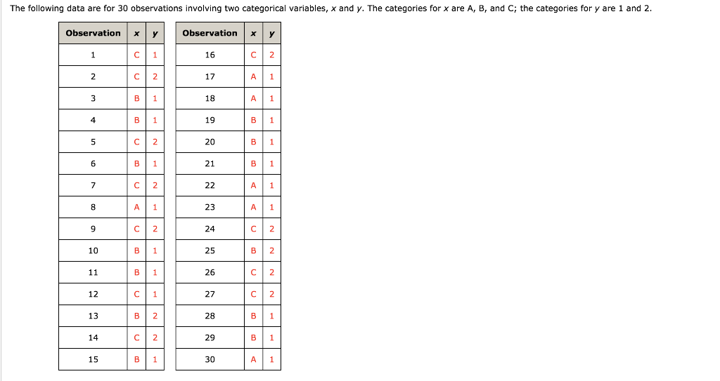 Solved The following data are for 30 observations involving | Chegg.com