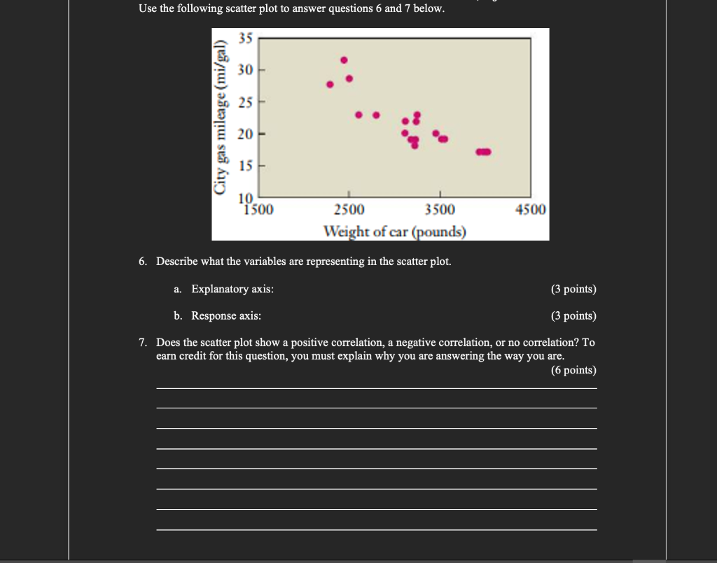 Solved Use the following scatter plot to answer questions 6 | Chegg.com