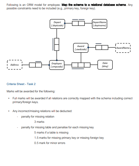 Solved Following is an ORM model for employee. Map the | Chegg.com