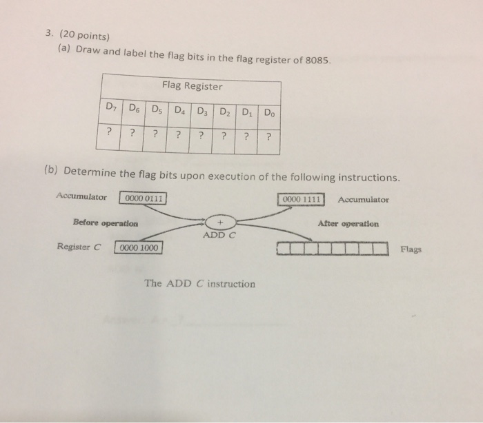 Solved Draw and label the flag bits I in the flag register | Chegg.com